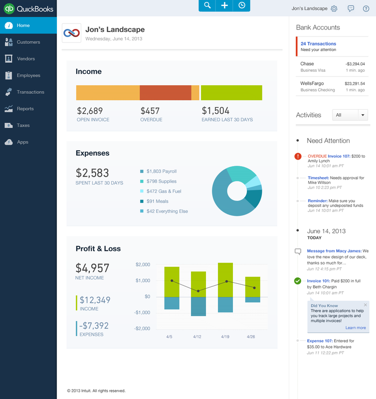 The Future of Enterprise UX - UXPin