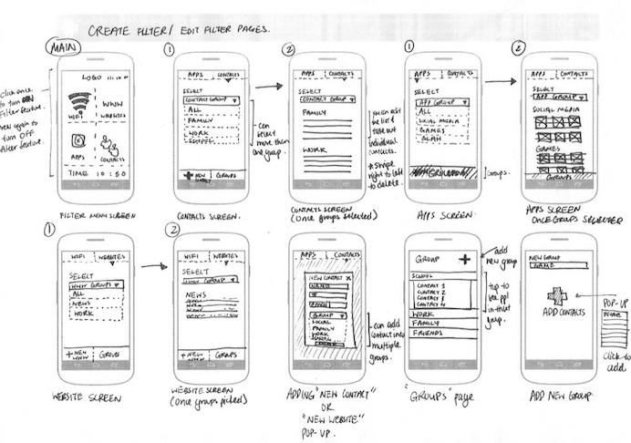 A Practical Look At Using Wireframes
