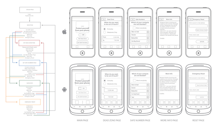 A Practical Look At Using Wireframes