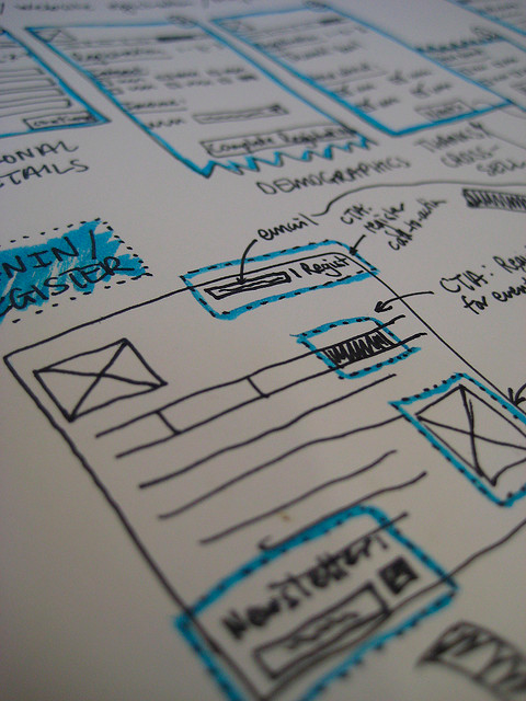 Creating Perfect User Flows for Smooth UX