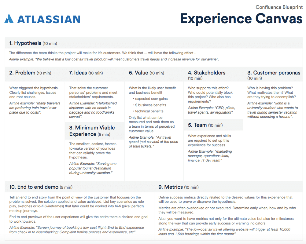 Experience Canvas – Compound learning
